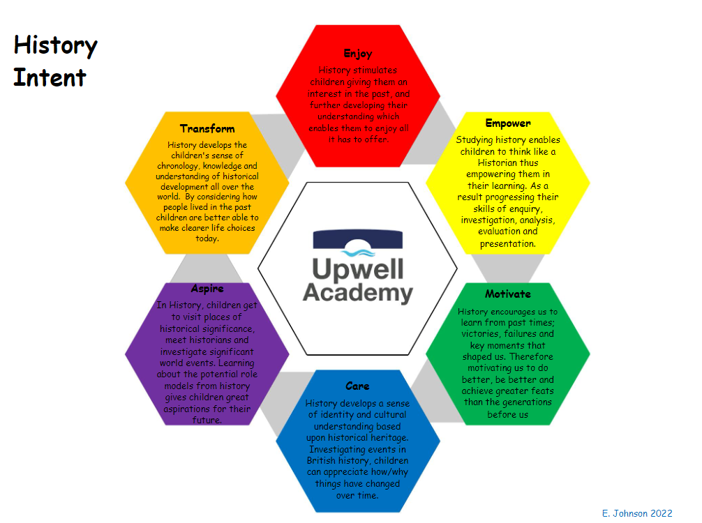 Upwell Academy - History