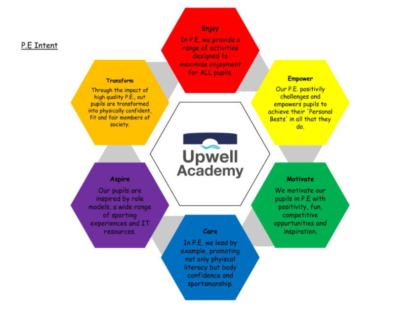 Upwell Academy - P.E
