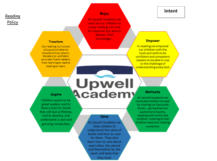 Upwell Academy - Reading