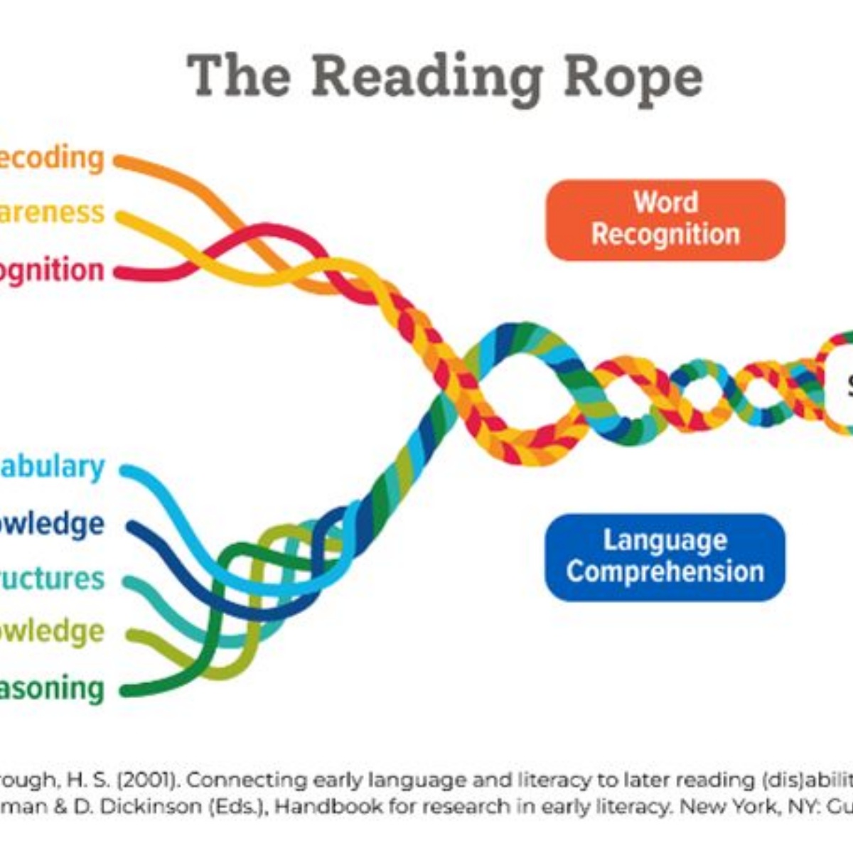 Upwell Academy - Parents' Reading Workshop