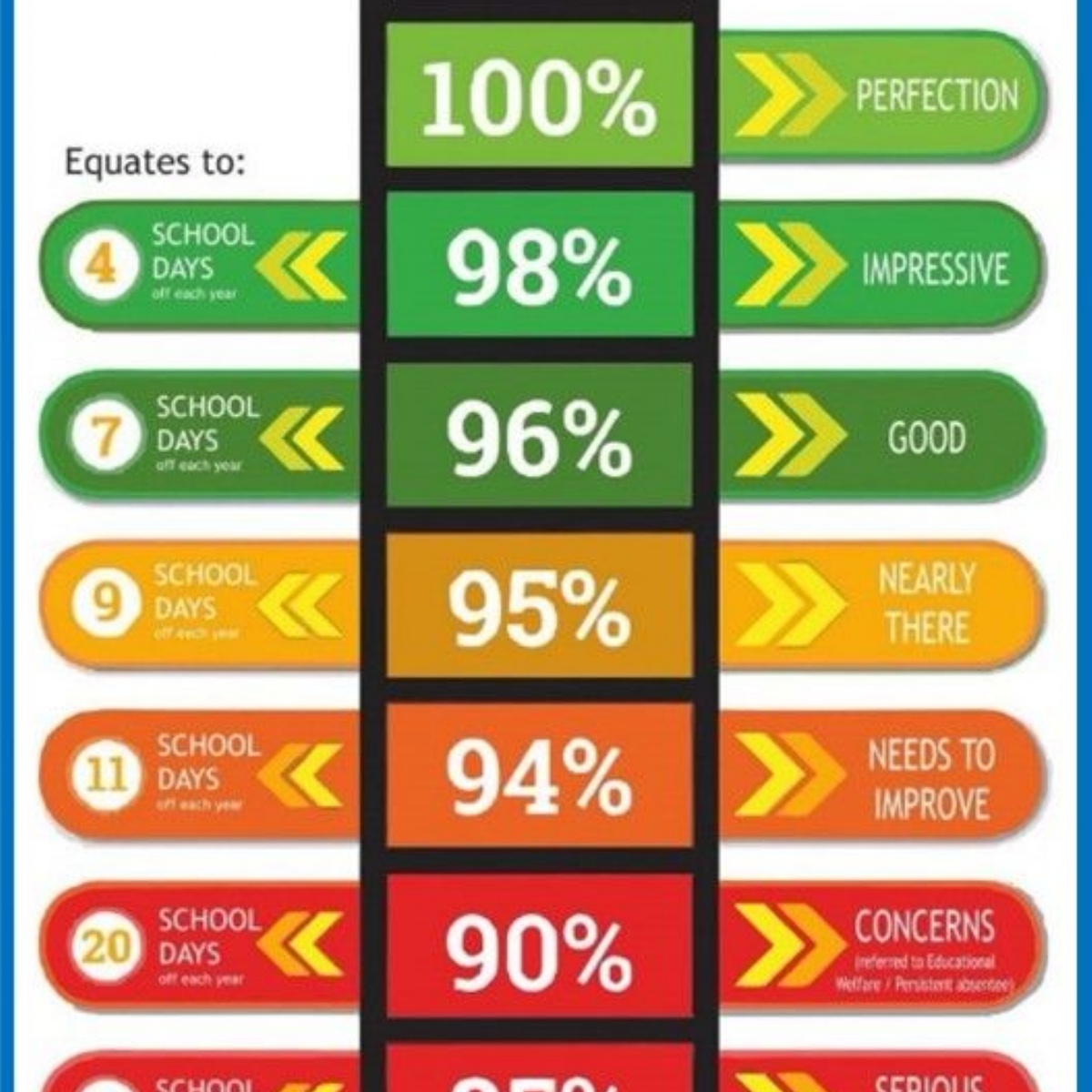 Upwell Academy - Attendance