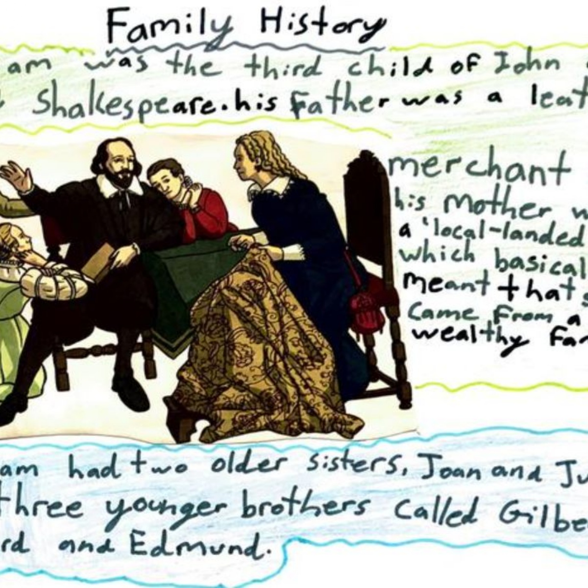 Upwell Academy - William Shakespeare Week